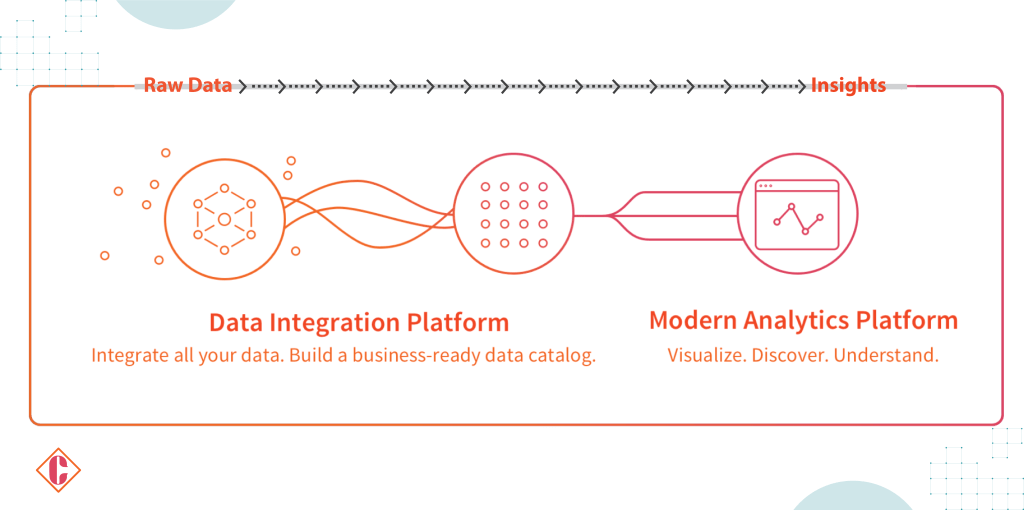 Leveraging Big Data Analytics for Strategic Decision-Making: A Guide ...