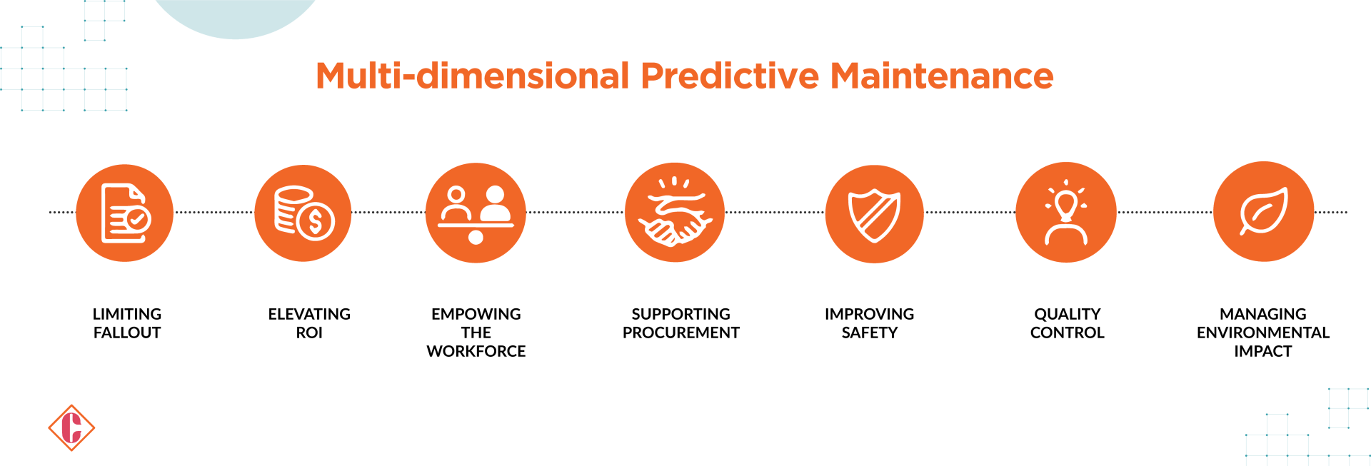 AI-Driven Predictive Maintenance in Manufacturing