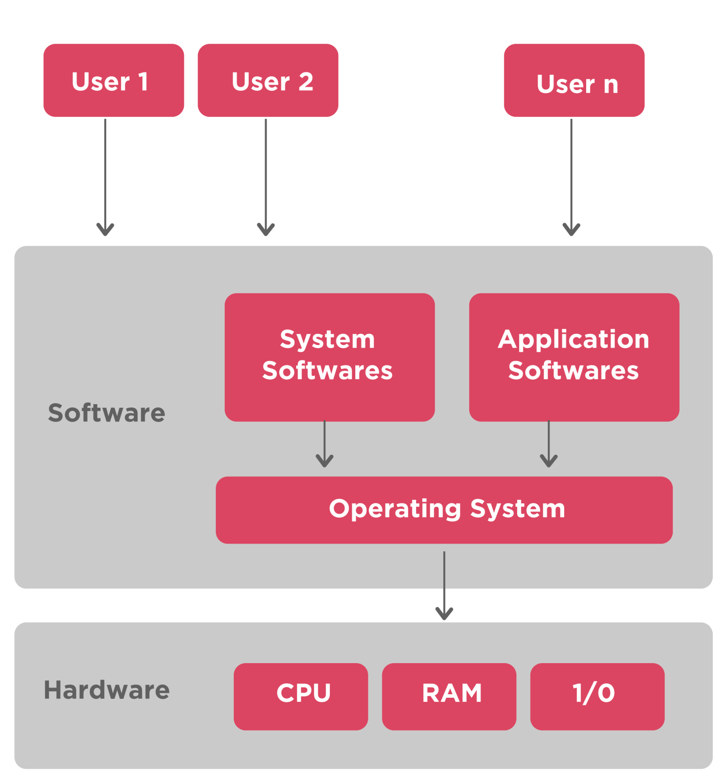 Review of Secured Operating System: Windows, Linux, MacOS and ChromeOS
