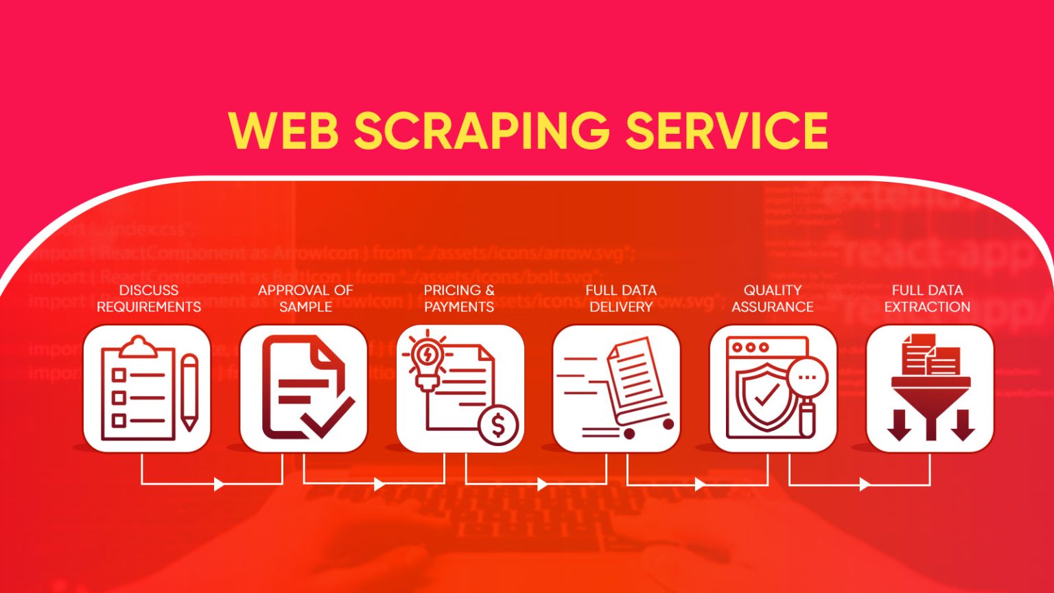 Web Scraping Tools versus Web Scraping Services
