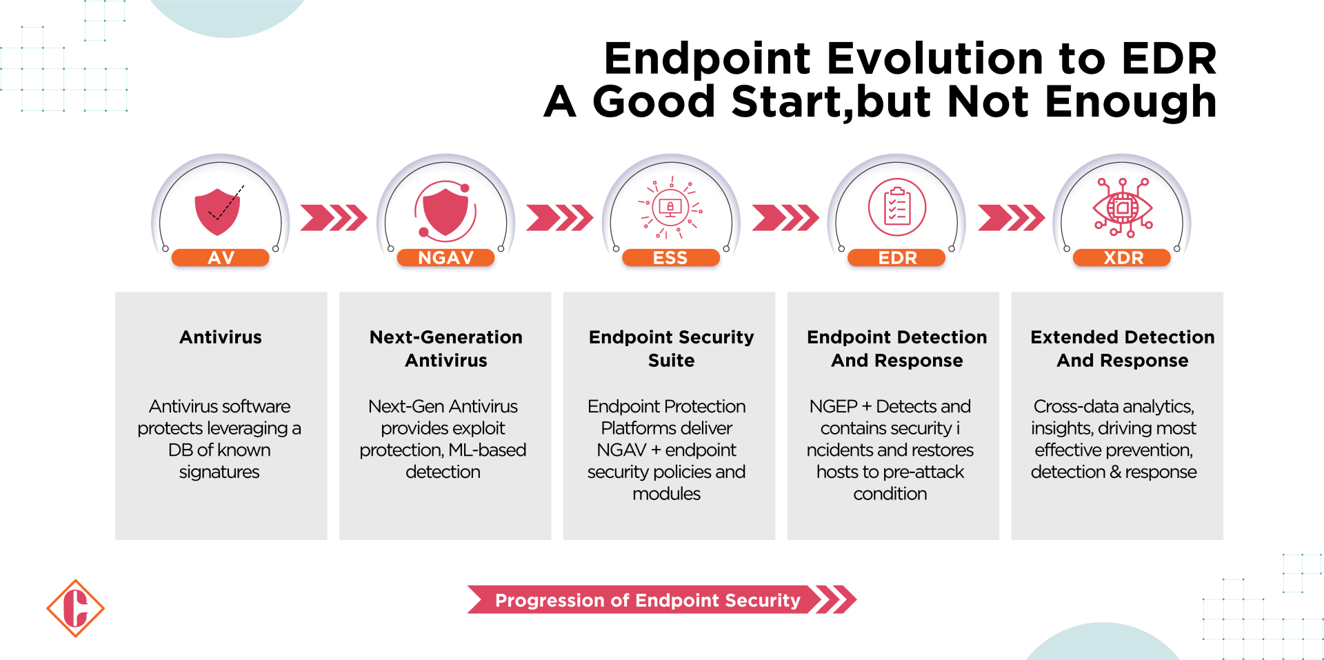 Top EDR/XDR Tools to Know in 2024