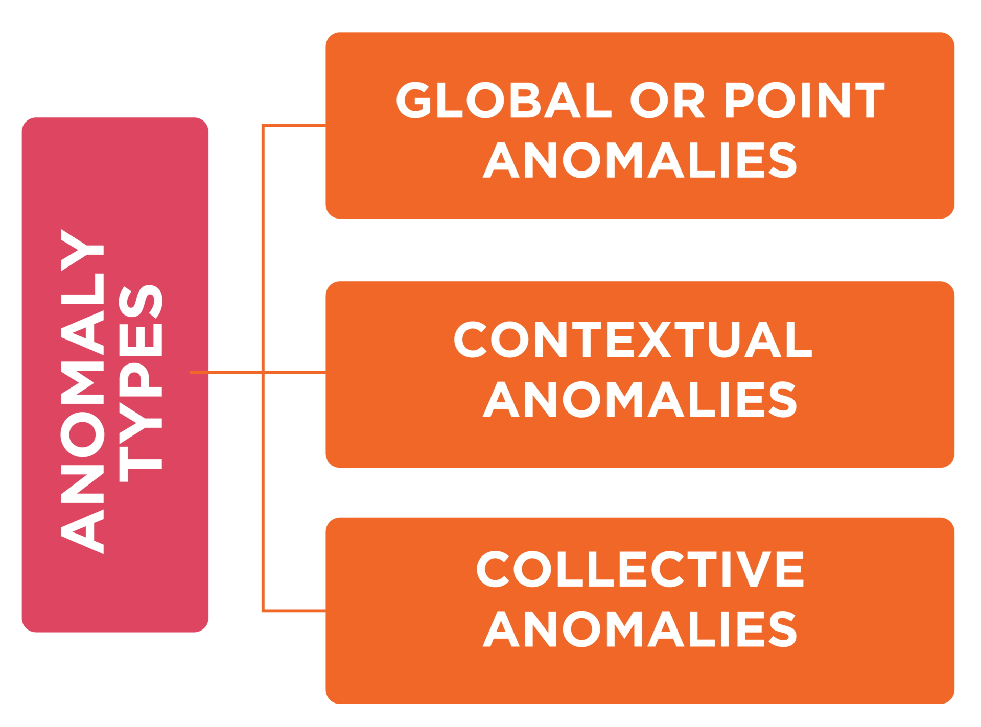 Top 10 Anomaly Detection Software for Secured Enterprise