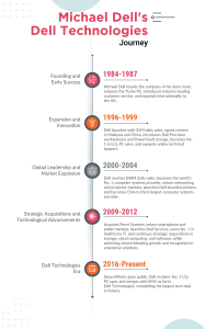 Success of Dell Technologies: The Journey of Michael Dell