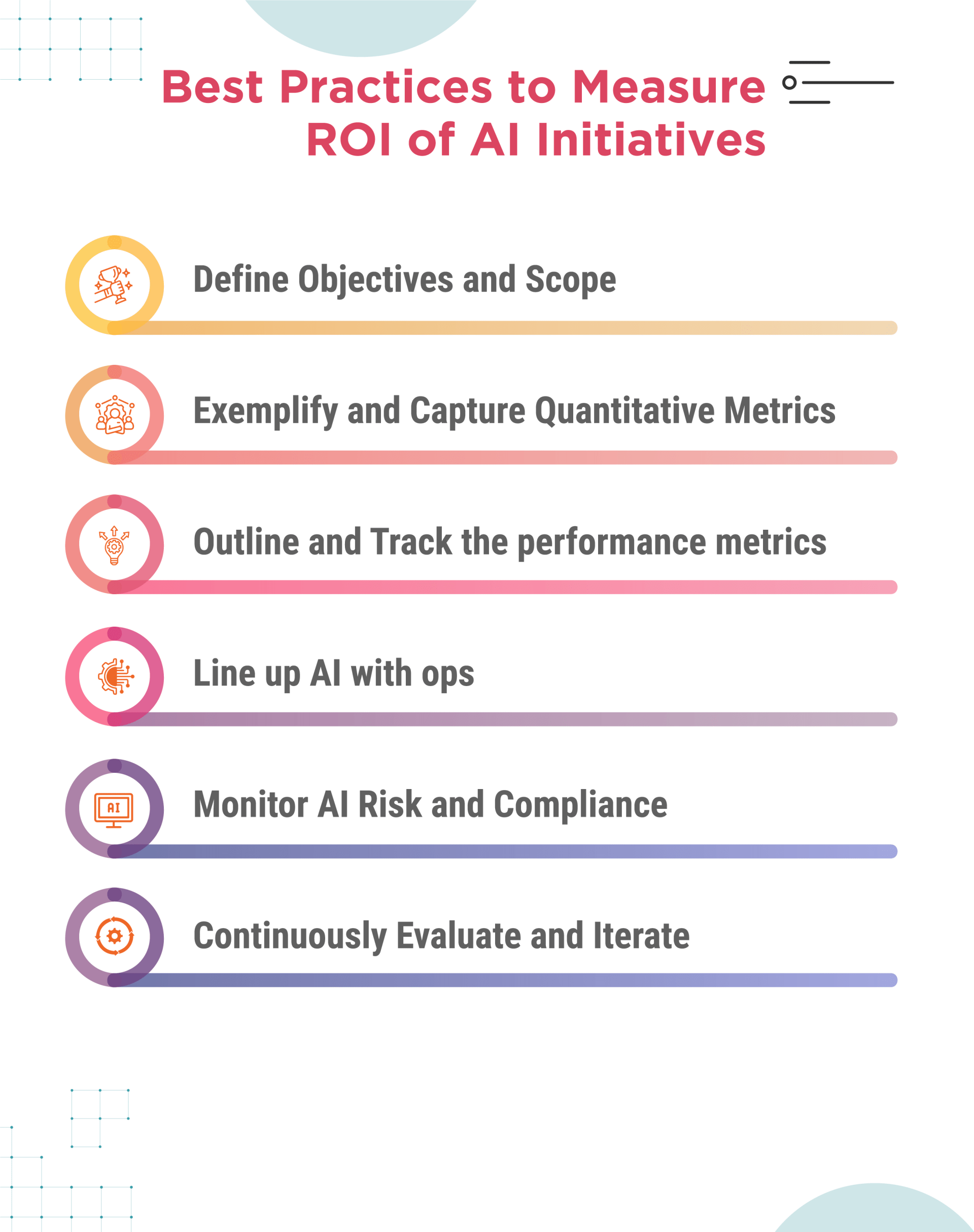 How Can Modern Day CIOs Measure the ROI of their AI Initiatives