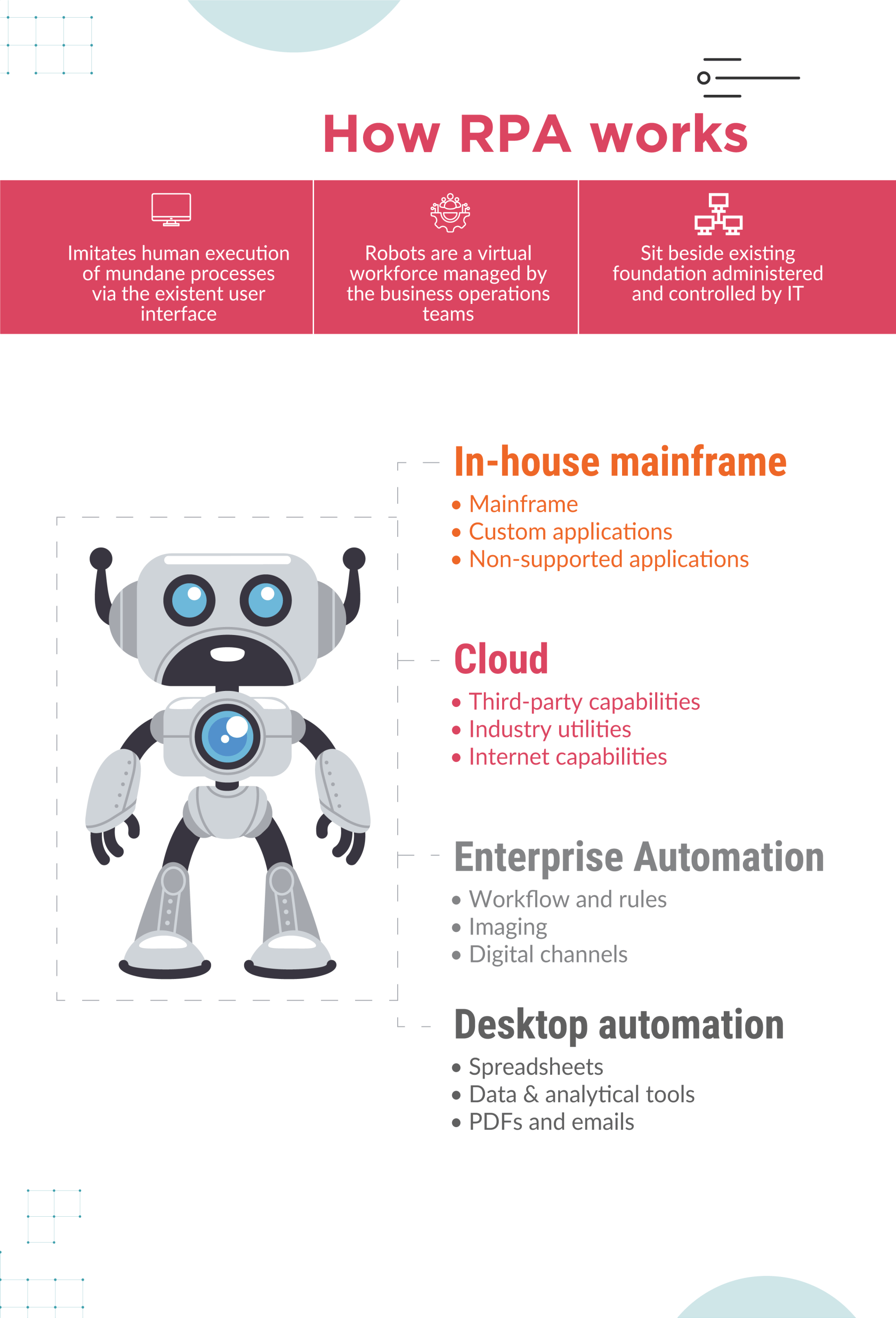 Impact of Robotic Process Automation (RPA)