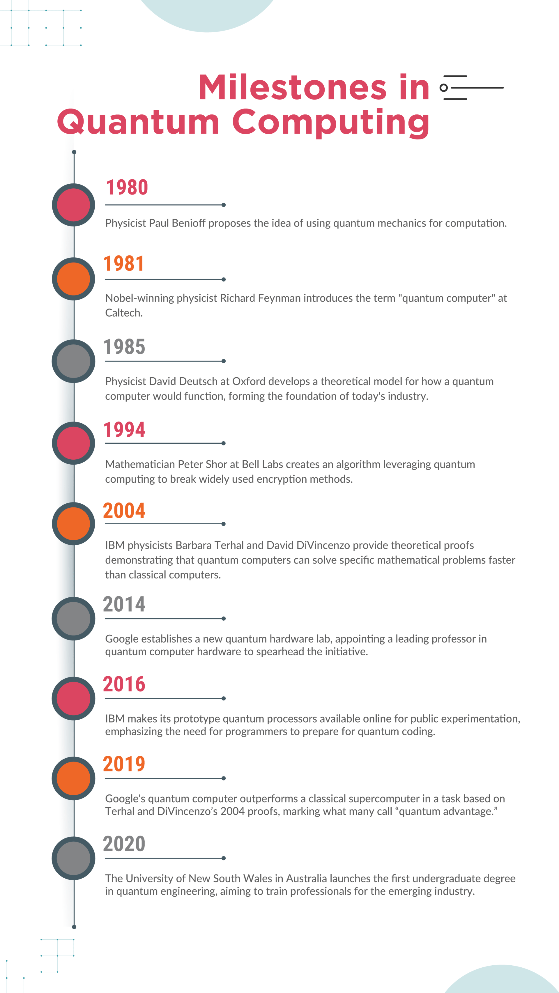 The Rise of Quantum Computing in Enterprise IT