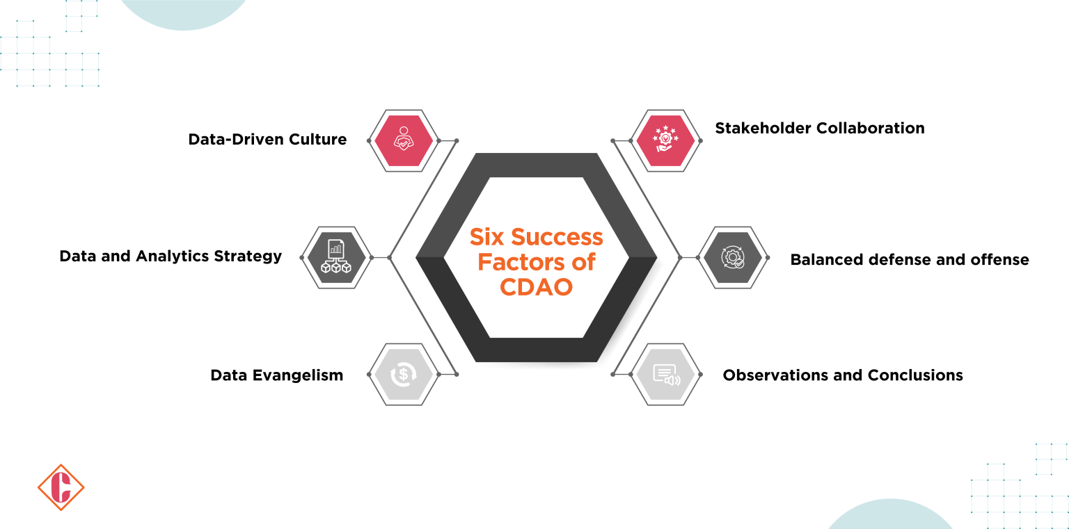 The Role and Impact of Chief Data and Analytics Officers