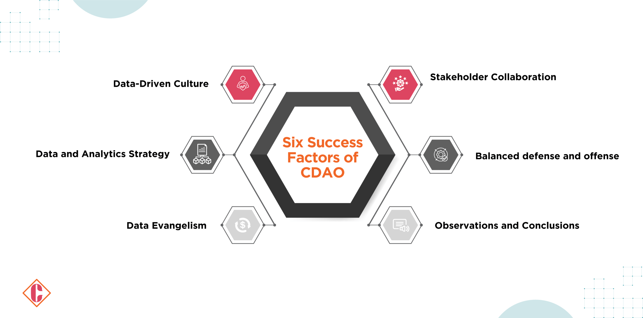 The Role and Impact of Chief Data and Analytics Officers
